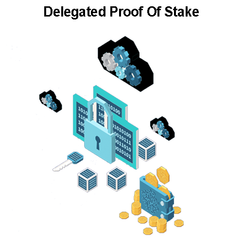 Understanding Consensus Algorithms In Blockchain